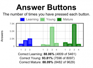 Track Your Progress in Language Learning - Why It's Important